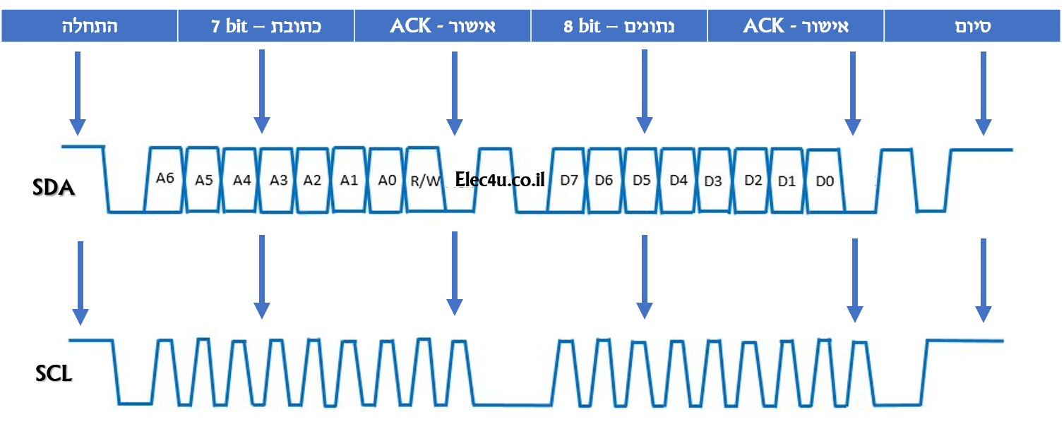 פרוטוקול I2C - המדריך השלם להבנת התקשורת בין מכשירים אלקטרוניים