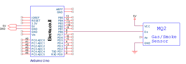 MQ2 - חיישן זיהוי עשן ודליפות גז בישול: מדריך חיבור ללוח ארדואינו