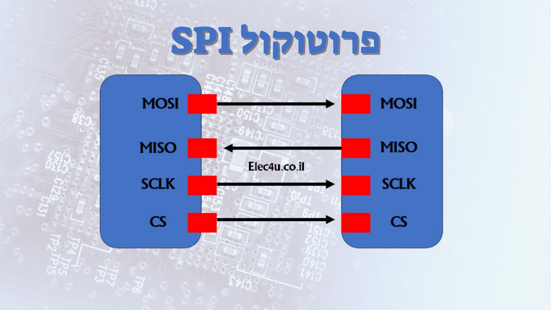 מדריך לחיבור מכשירים בעזרת SPI - הכל על תקשורת עם ארדואינו